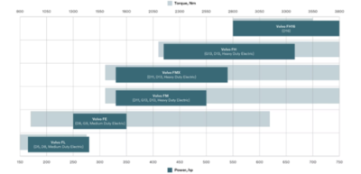 Volvo trucks engines - ClassTrucks