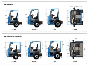 DAF trucks cabin types - ClassTrucks