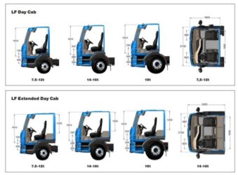 DAF trucks cabin types - ClassTrucks