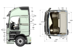 Volvo cabin types - ClassTrucks