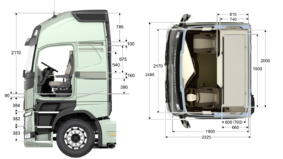 Volvo FH - ClassTrucks