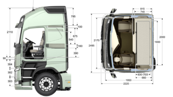Volvo FH - ClassTrucks