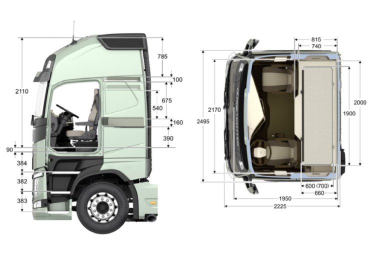 Volvo cabin types - ClassTrucks