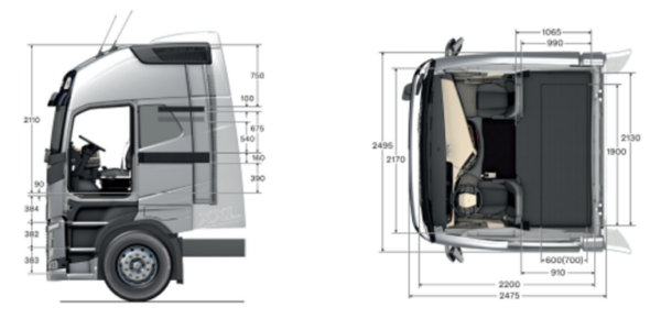 Volvo cabin types - ClassTrucks