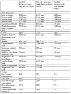 MAN trucks dimensions and payload capacity - ClassTrucks