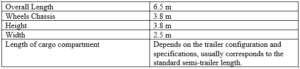MAN trucks dimensions and payload capacity - ClassTrucks