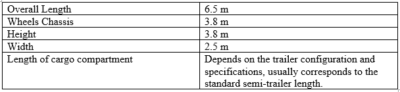 MAN trucks dimensions and payload capacity - ClassTrucks